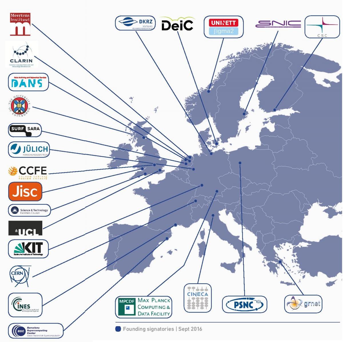 EUDAT Collaborative Data Infrastructure (CDI) - EUDAT