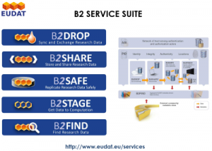 The B2 SERVICE SUITE | EUDAT